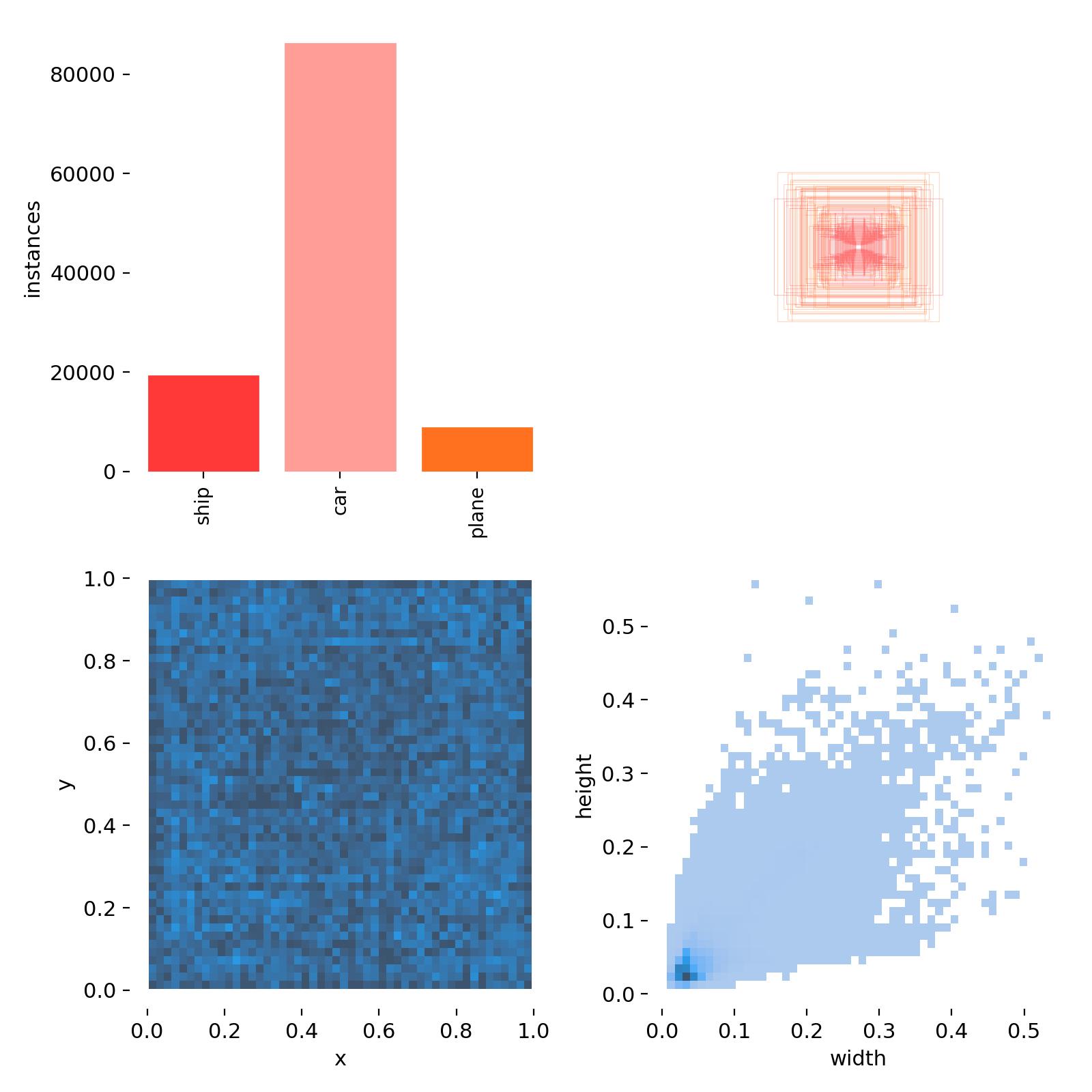 Soft Labels For Rapid Satellite Object Detection Deepai