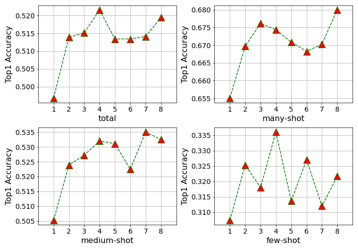 Compound Batch Normalization for Long-tailed Image Classification | DeepAI