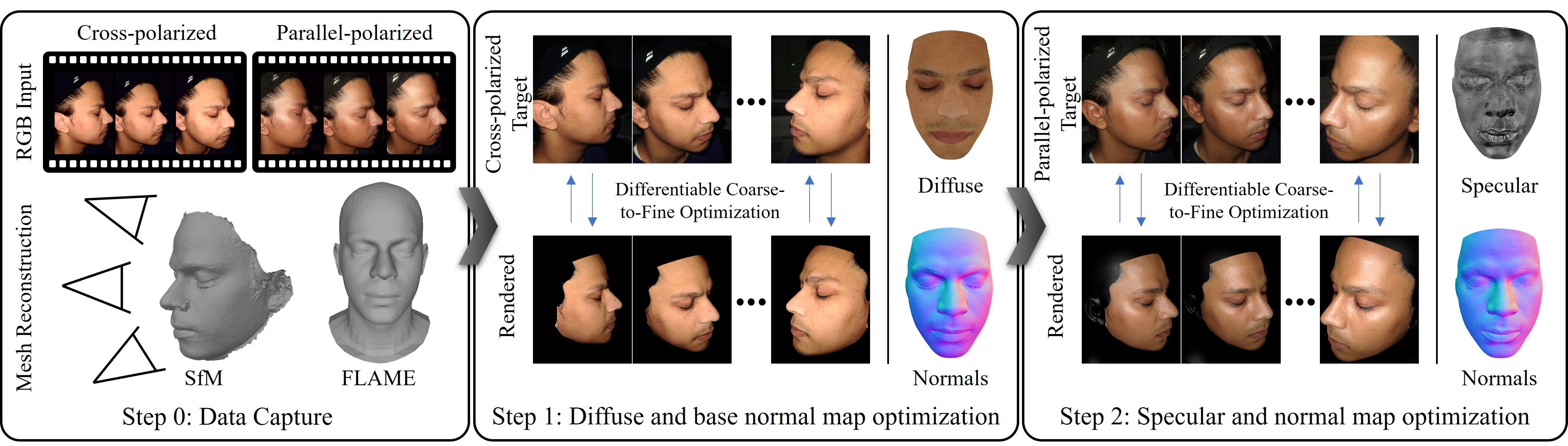 High-Res Facial Appearance Capture from Polarized Smartphone Images ...