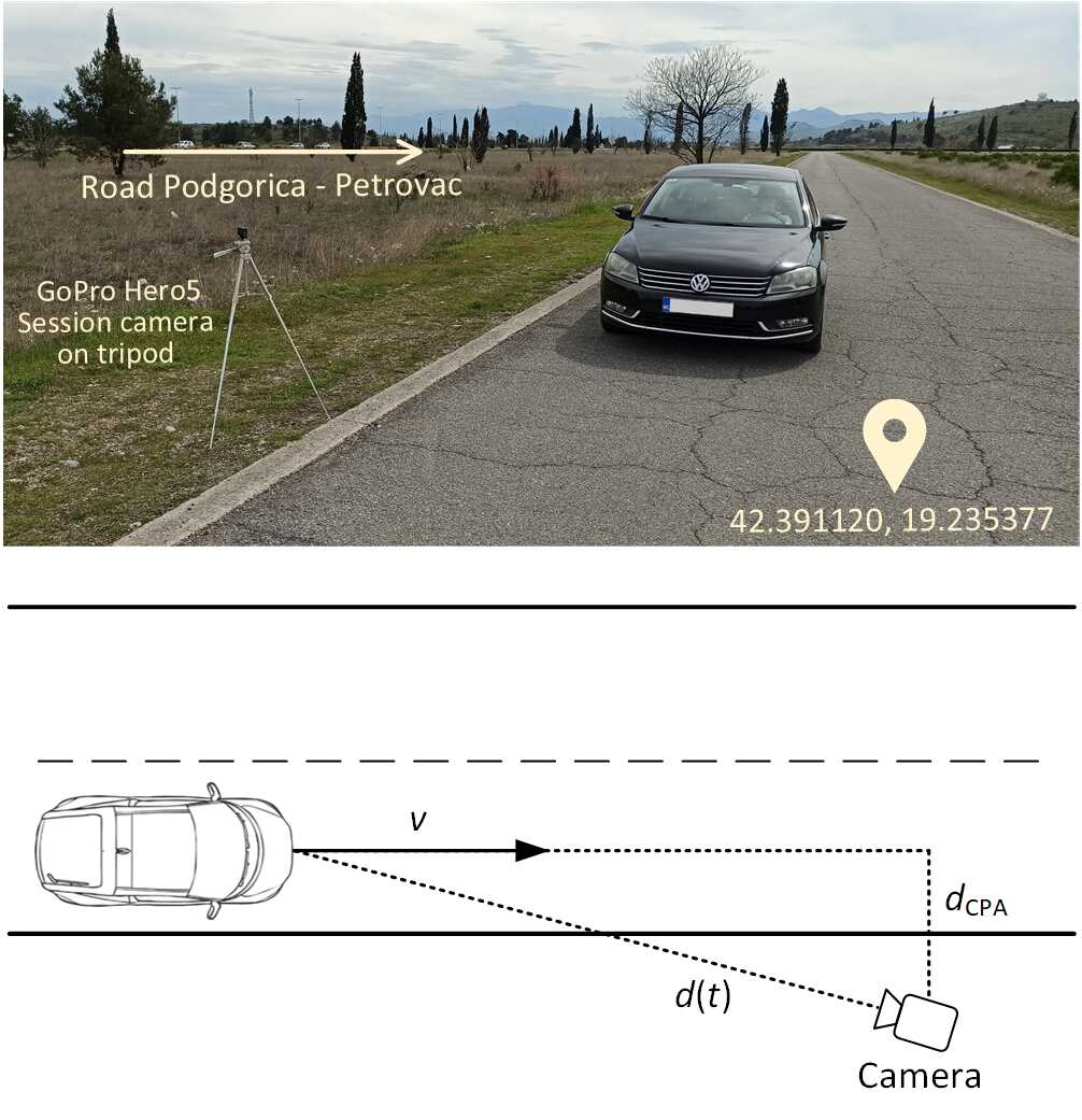 A Dataset For Audio Video Based Vehicle Speed Estimation Deepai