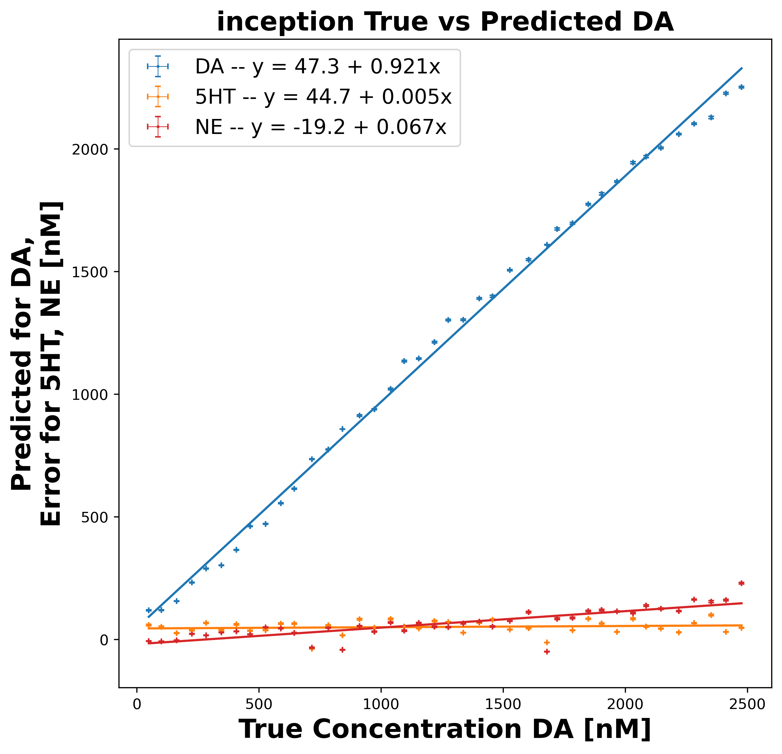 Deep Learning Architectures for FSCV, a Comparison | DeepAI