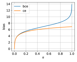 Learning Imbalanced Data with Vision Transformers | DeepAI