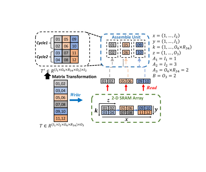 Algorithm and Hardware Co-Design of Energy-Efficient LSTM Networks for ...