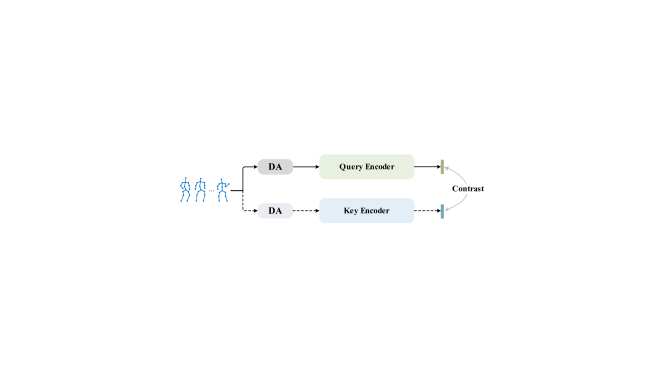 Hierarchical Contrast for Unsupervised Skeleton-based Action ... Hierarchical Contrast for Unsupervised Skeleton-based Action ...