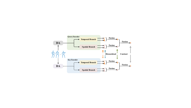 Hierarchical Contrast for Unsupervised Skeleton-based Action ... Hierarchical Contrast for Unsupervised Skeleton-based Action ...