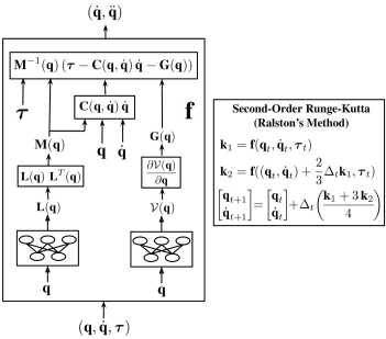 Physics-Informed Model-Based Reinforcement Learning | DeepAI