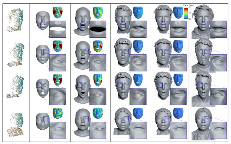 Learning Neural Parametric Head Models | DeepAI