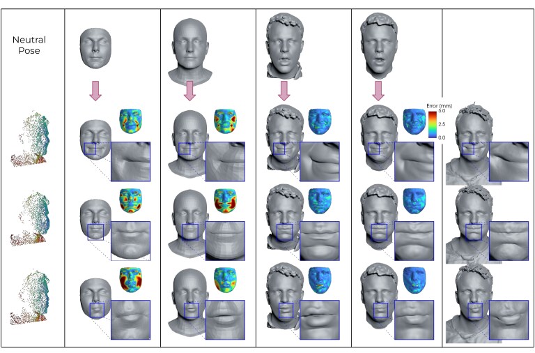 Learning Neural Parametric Head Models | DeepAI