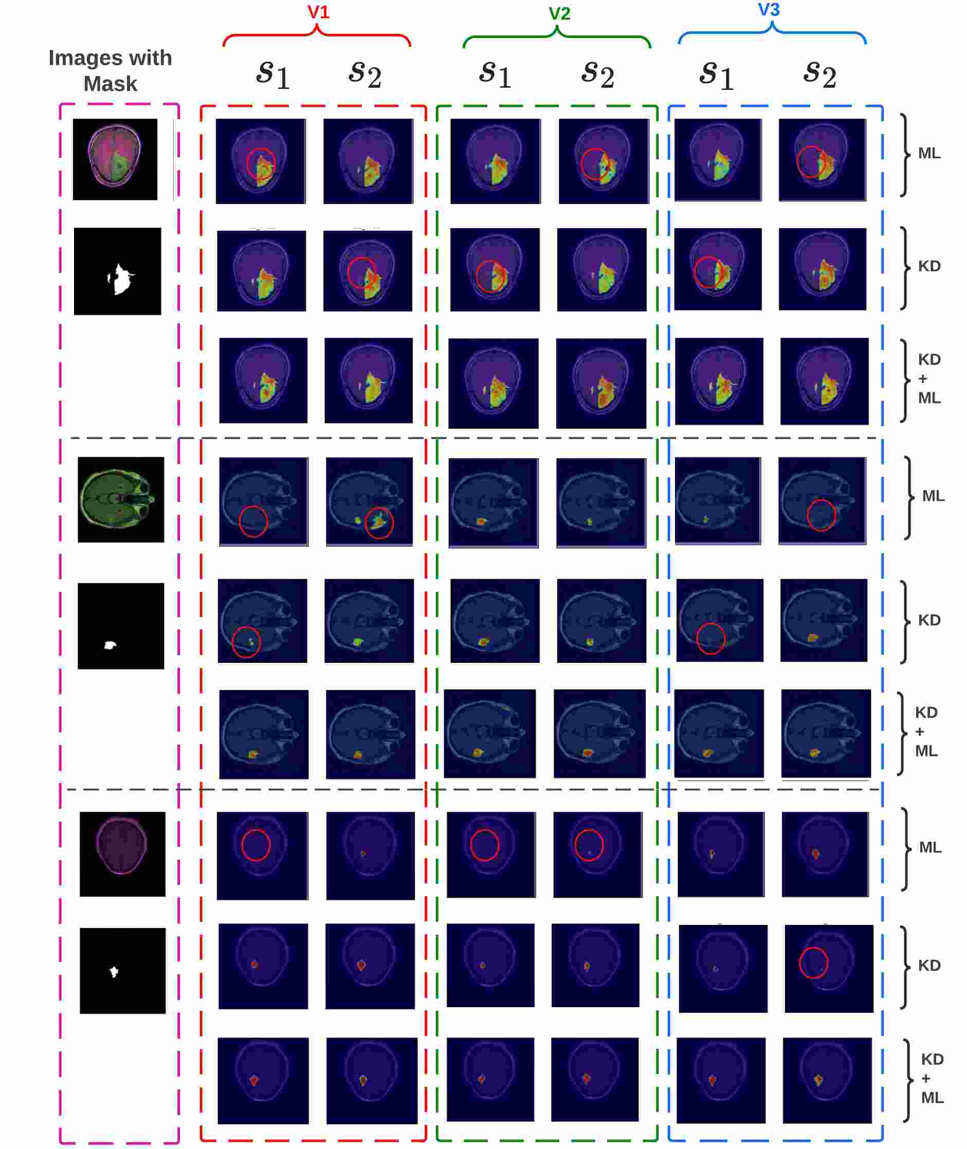 Leveraging Different Learning Styles for Improved Knowledge Distillation | DeepAI