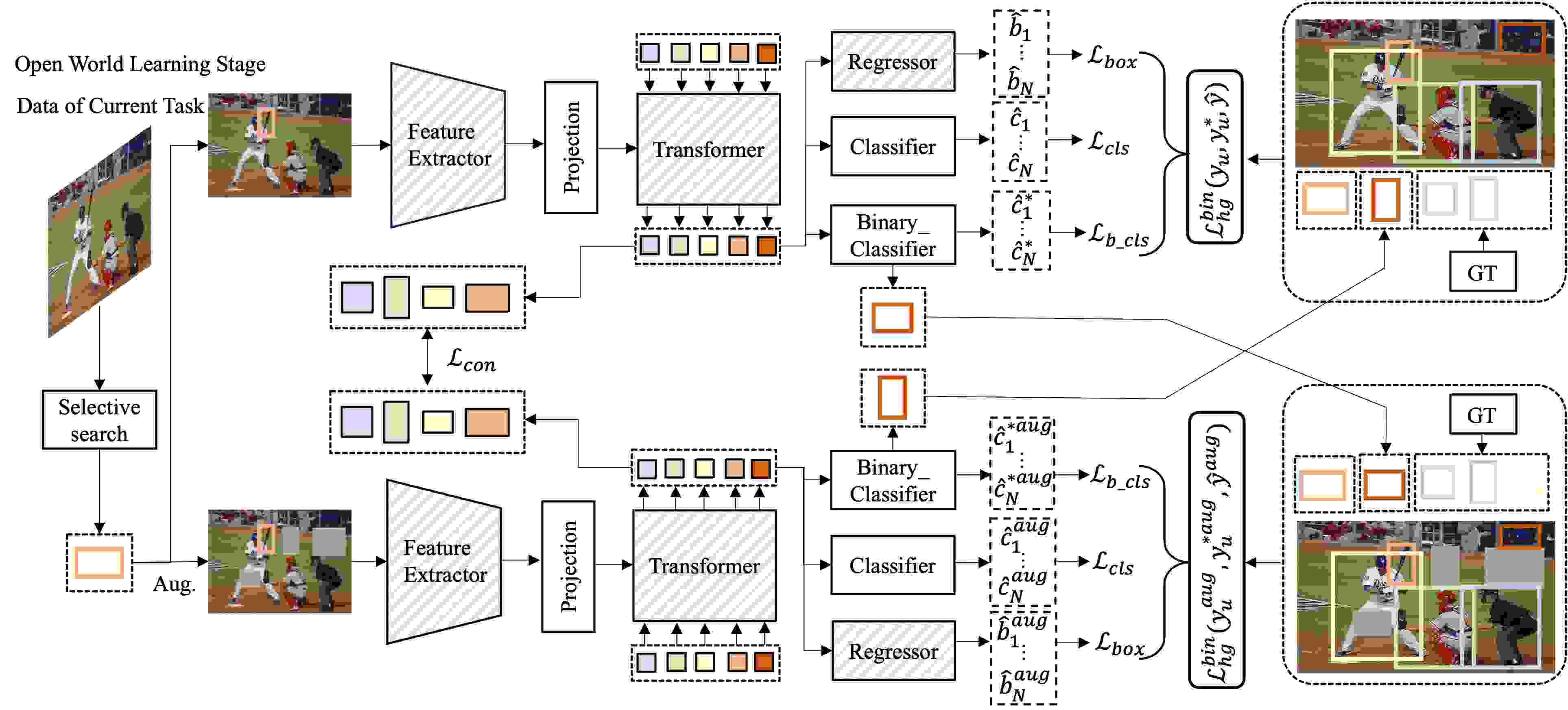 Open World DETR: Transformer based Open World Object Detection | DeepAI
