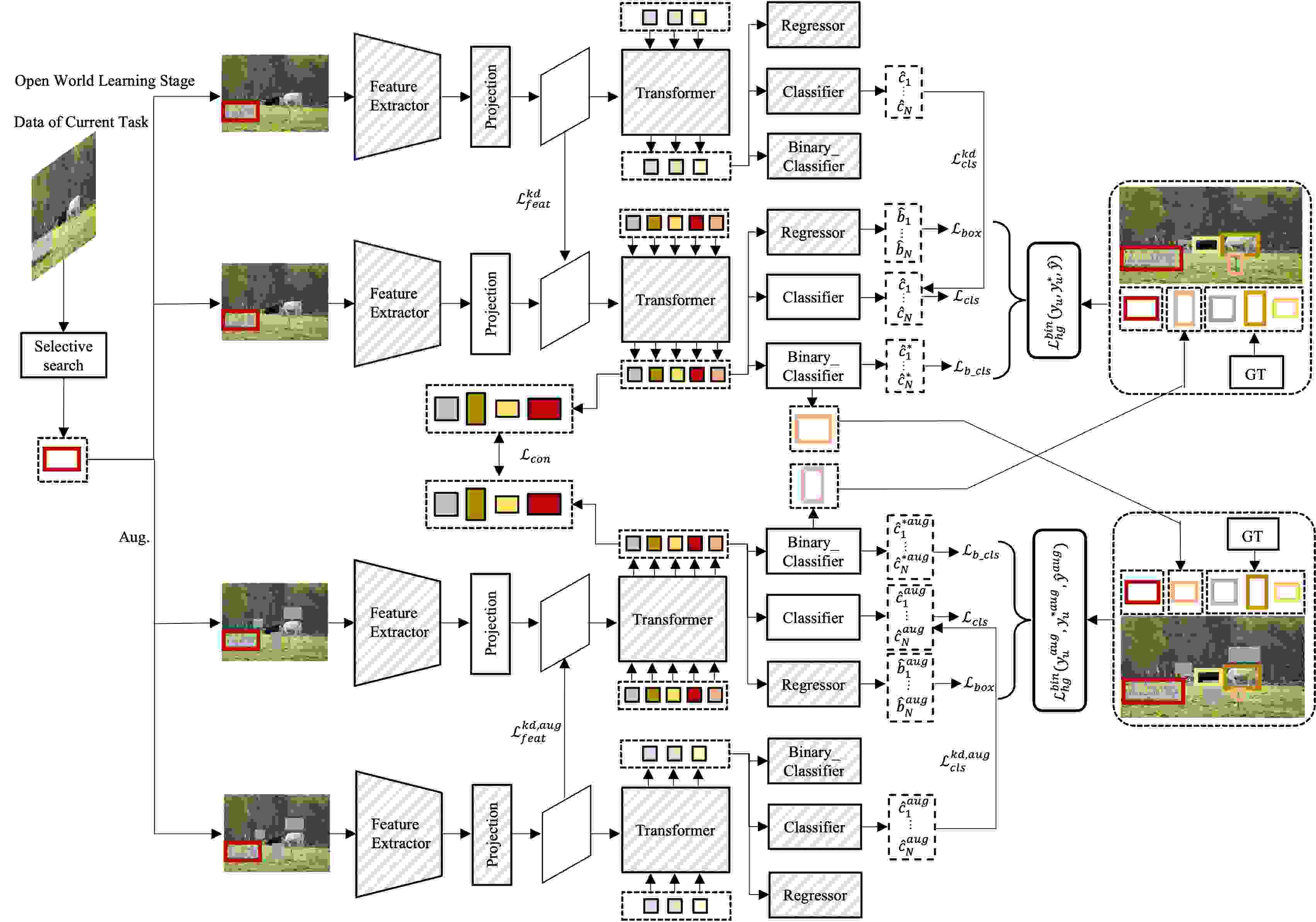 Open World DETR: Transformer based Open World Object Detection | DeepAI