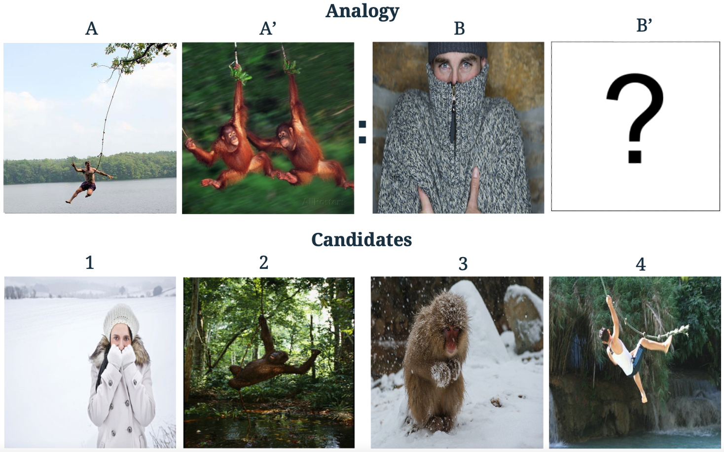 Vasr Visual Analogies Of Situation Recognition Deepai