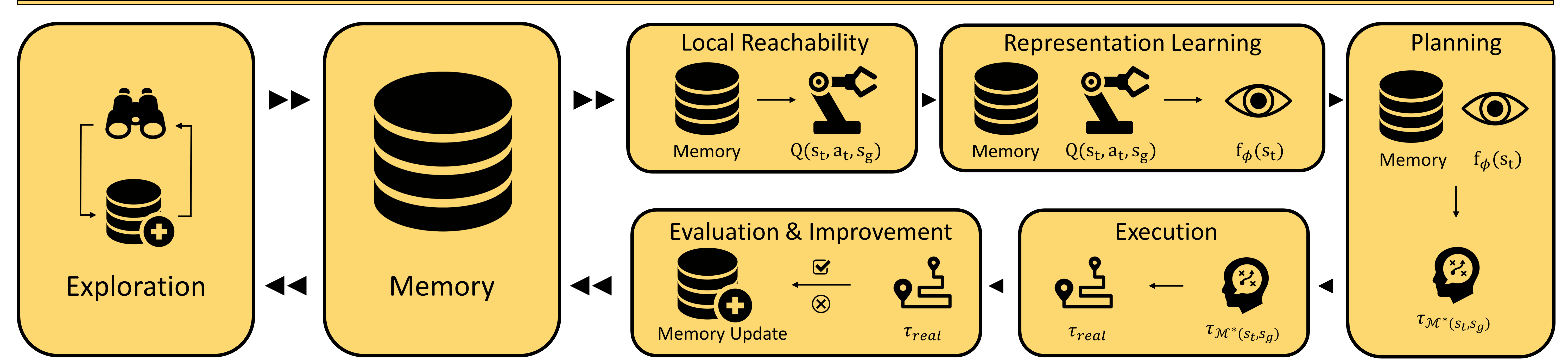 PALMER: Perception-Action Loop with Memory for Long-Horizon Planning | DeepAI