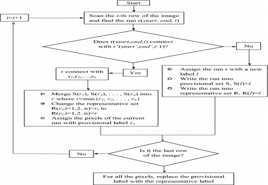 UNet Based Pipeline for Lung Segmentation from Chest X-Ray Images | DeepAI