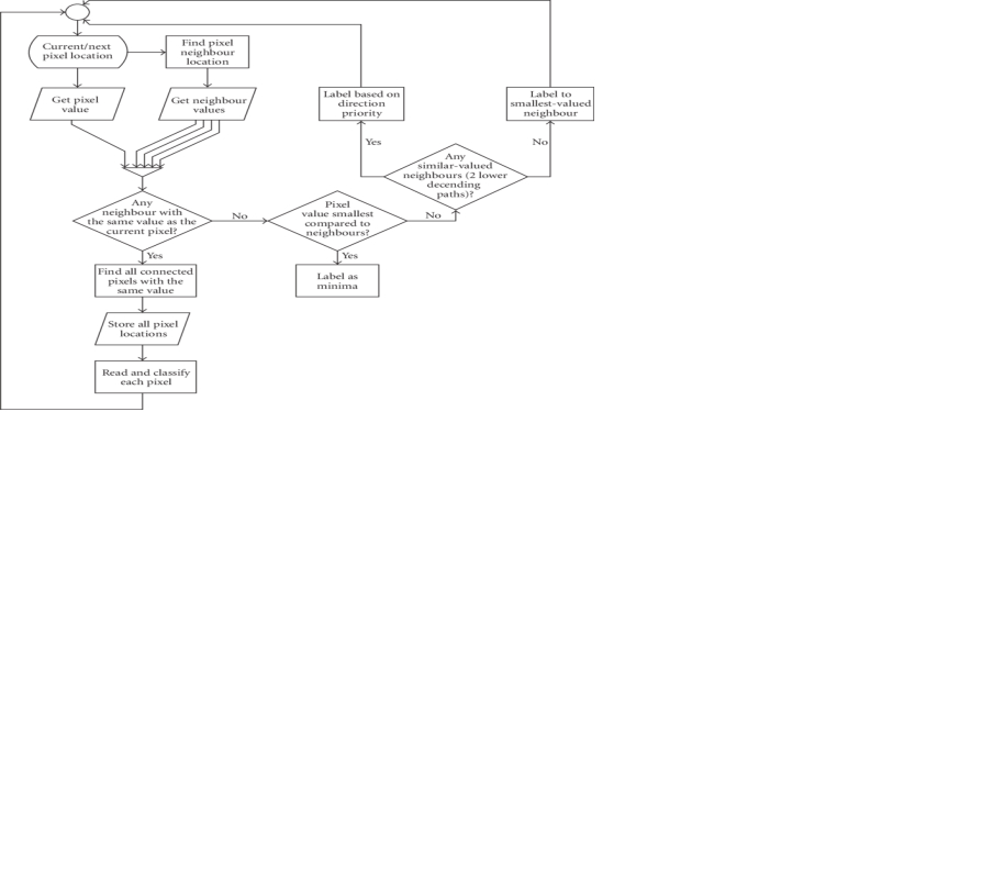 UNet Based Pipeline for Lung Segmentation from Chest X-Ray Images | DeepAI