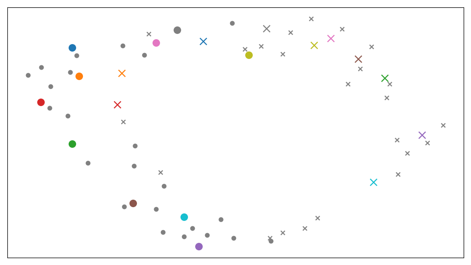 Deep Learning of Causal Structures in High Dimensions | DeepAI
