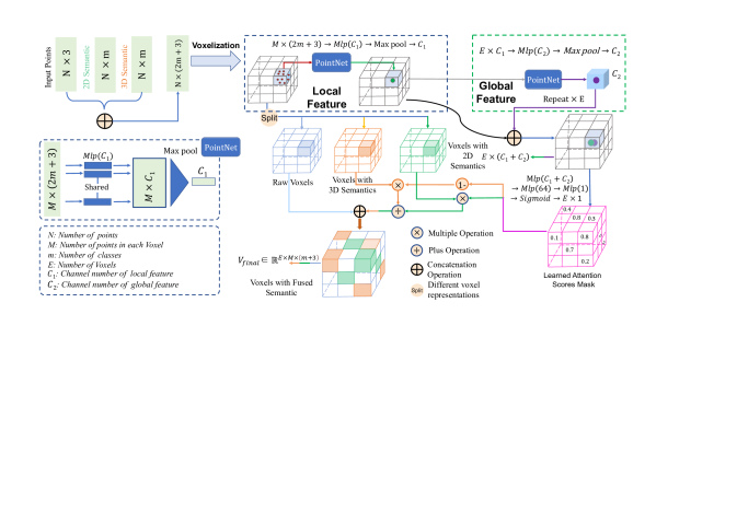 Multi Sem Fusion Multimodal Semantic Fusion For 3d Object Detection