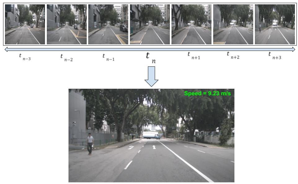 Ego Vehicle Speed Estimation Using 3d Convolution With Masked Attention Deepai