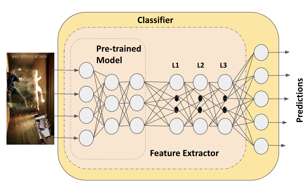 Multimodal and Explainable Internet Meme Classification | DeepAI