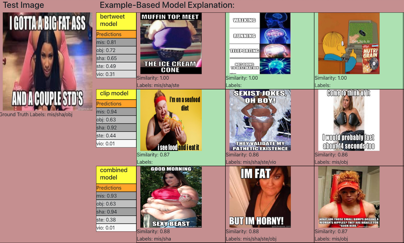 Multimodal and Explainable Internet Meme Classification | DeepAI