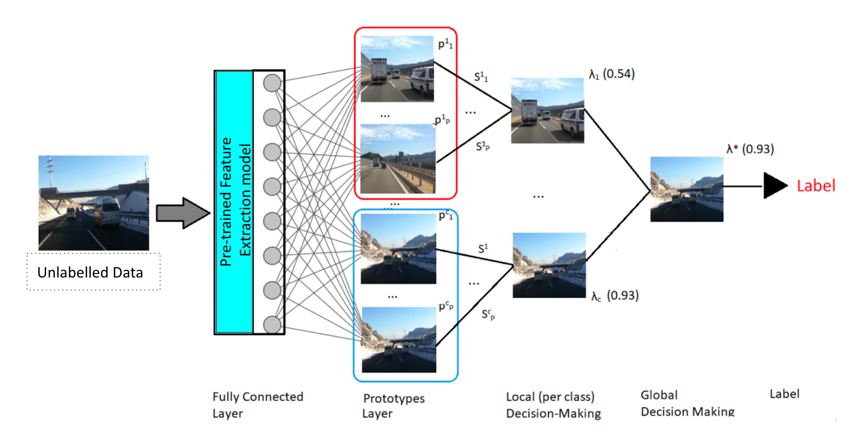 Multimodal and Explainable Internet Meme Classification | DeepAI