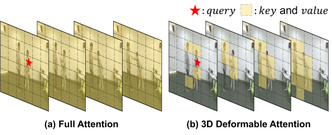 Cross Modal Learning With 3d Deformable Attention For Action
