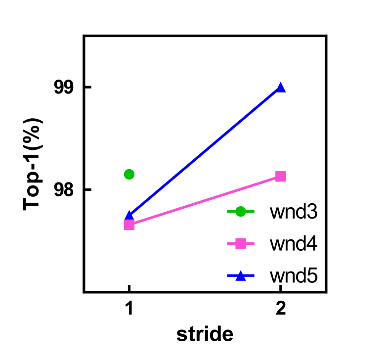 Cross Modal Learning With 3d Deformable Attention For Action Recognition Deepai