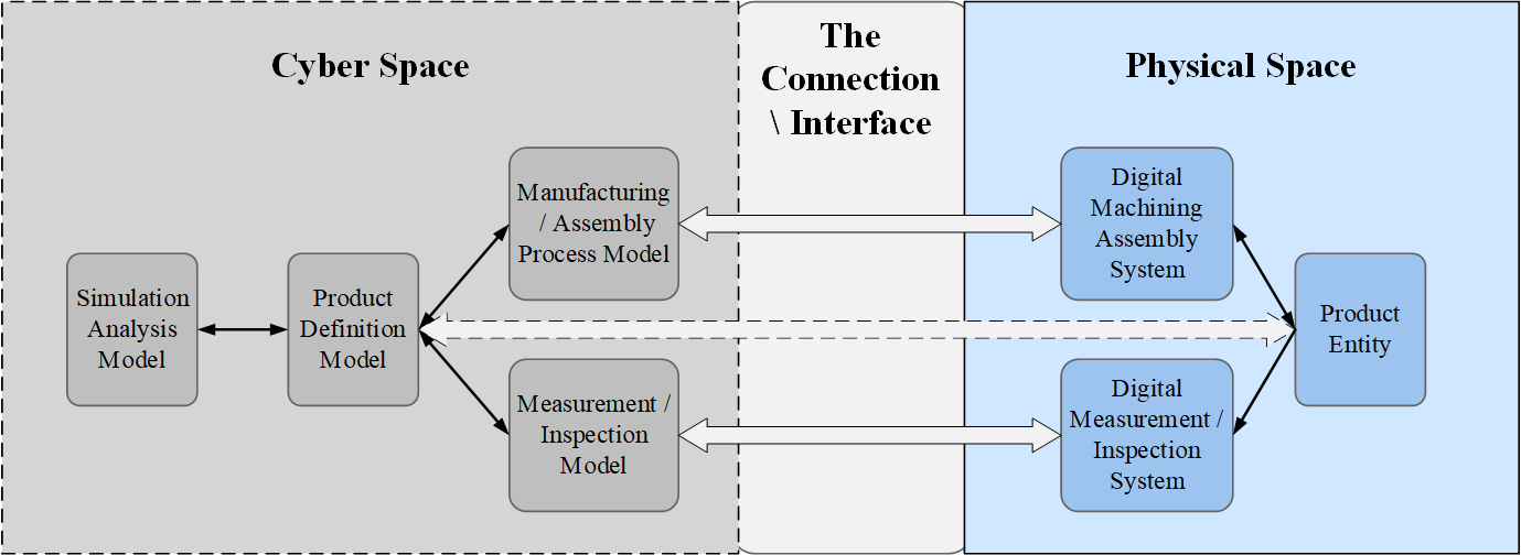 Human Digital Twin: A Survey | DeepAI