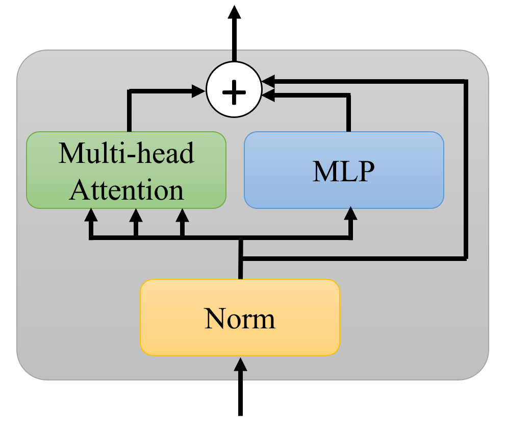 A Neural ODE Interpretation of Transformer Layers | DeepAI