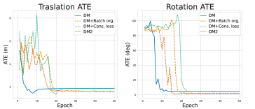 DeepMapping2: Self-Supervised Large-Scale LiDAR Map Optimization | DeepAI