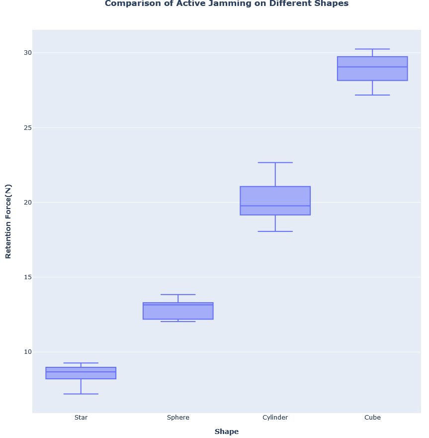 The Jamming Donut: A Free-Space Gripper based on Granular Jamming | DeepAI