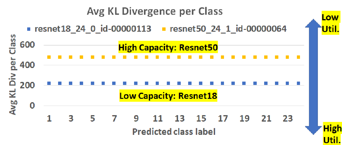Ai Model Utilization Measurements For Finding Class Encoding Patterns Deepai 