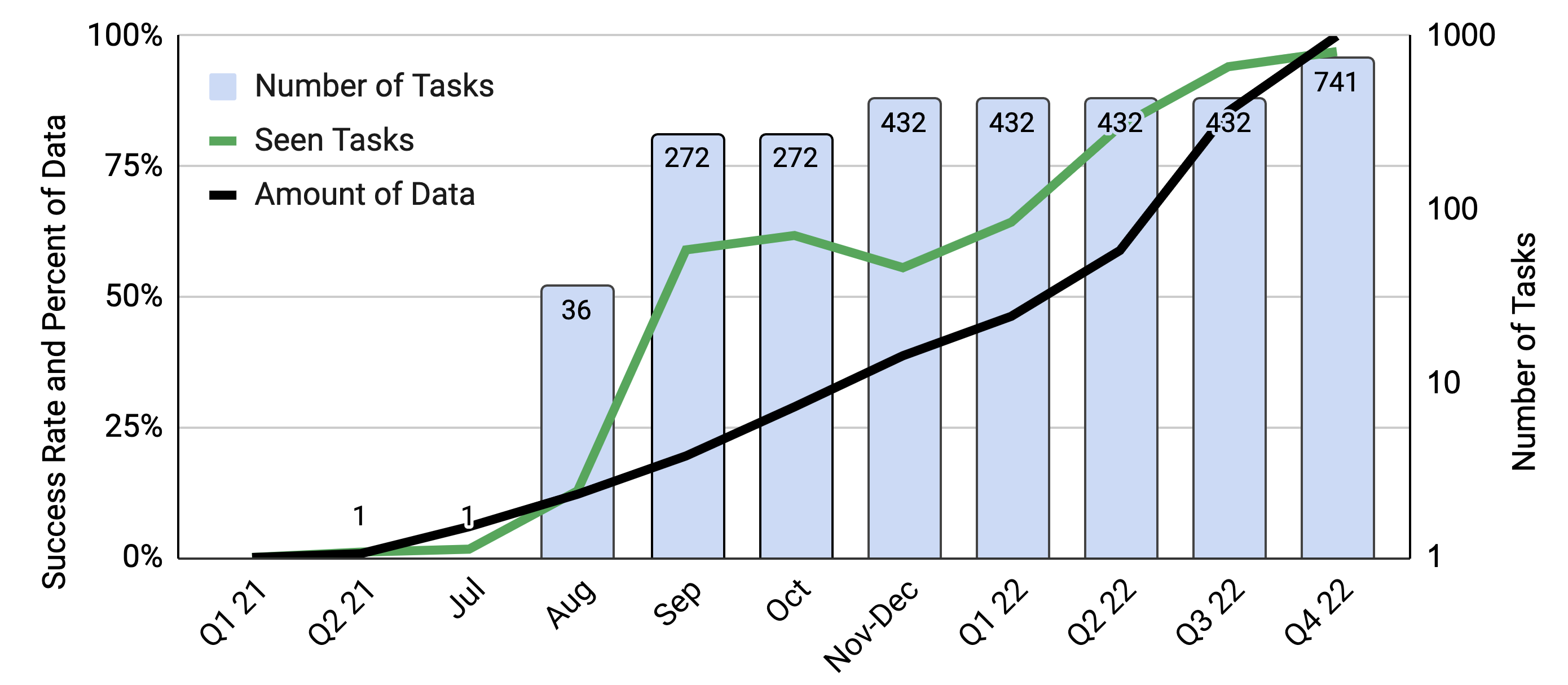 RT-1: Robotics Transformer for Real-World Control at Scale | DeepAI