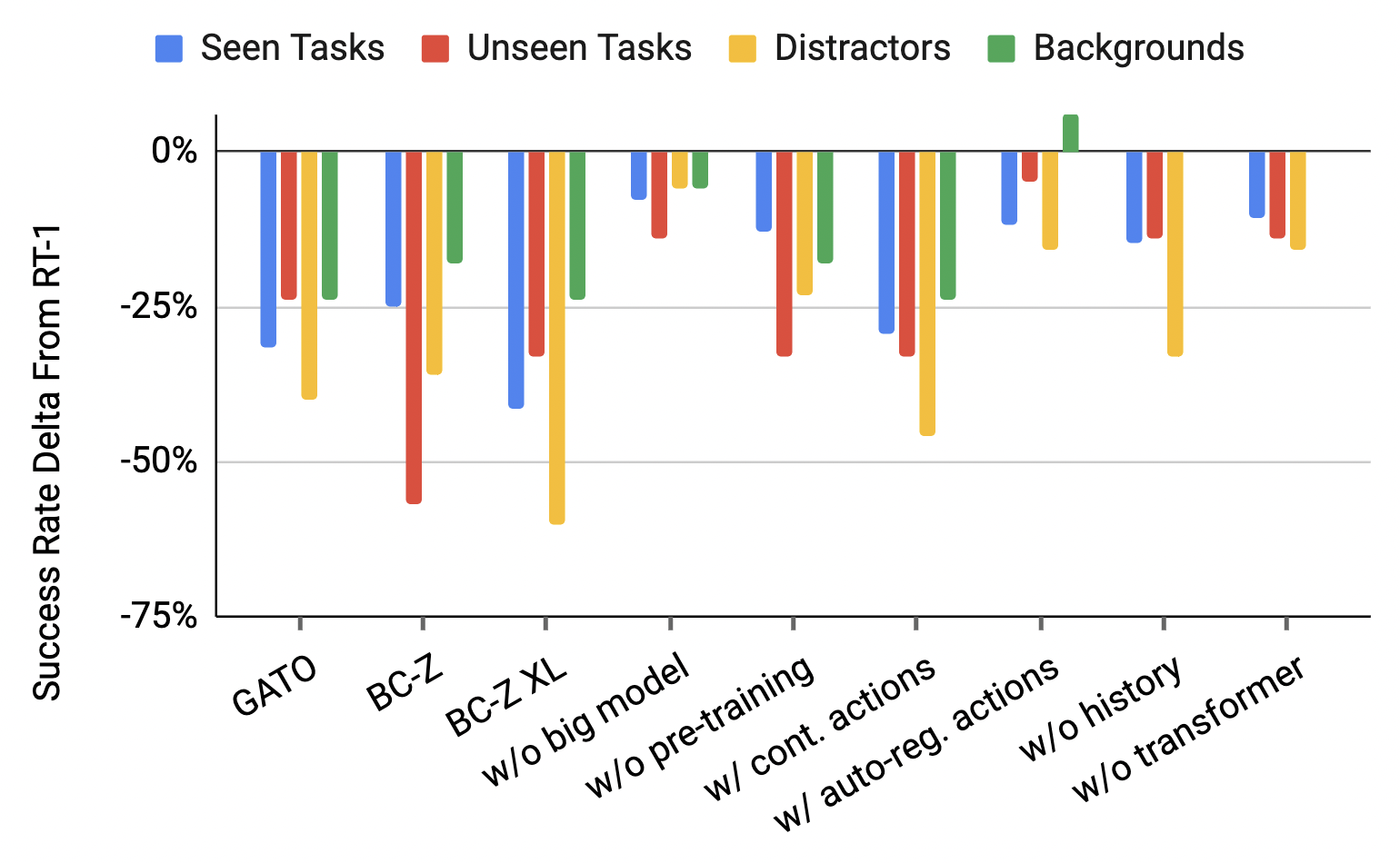 RT-1: Robotics Transformer for Real-World Control at Scale | DeepAI