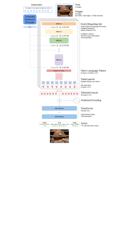 RT-1: Robotics Transformer for Real-World Control at Scale | DeepAI