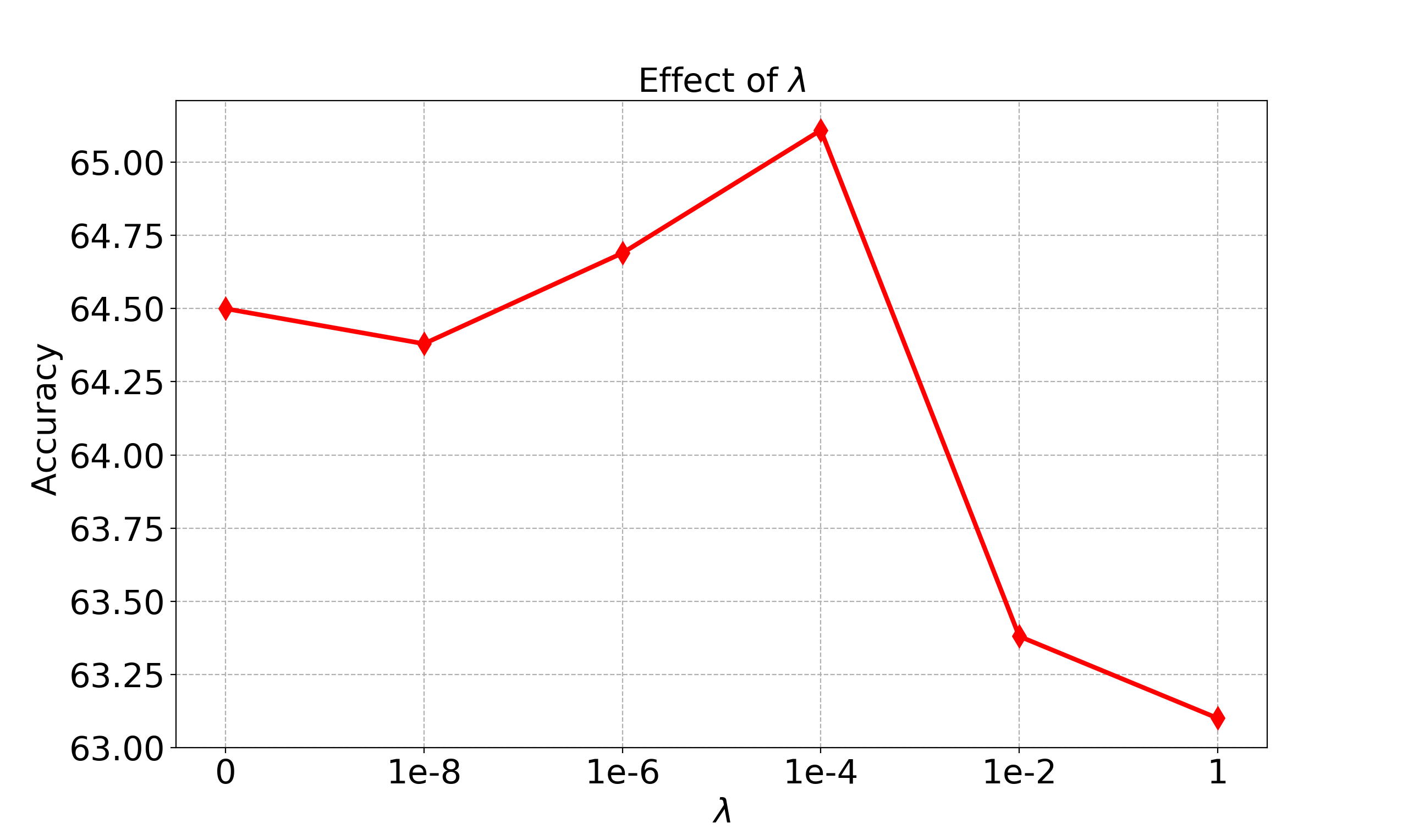 Deep Negative Correlation Classification | DeepAI