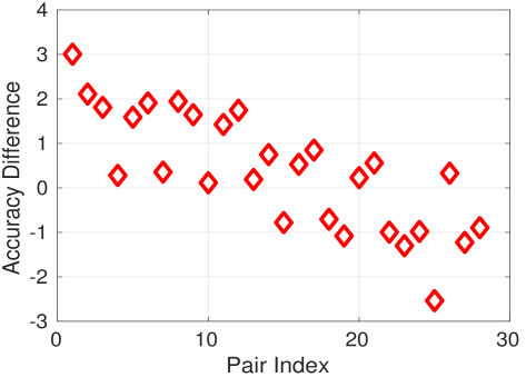 Deep Negative Correlation Classification | DeepAI
