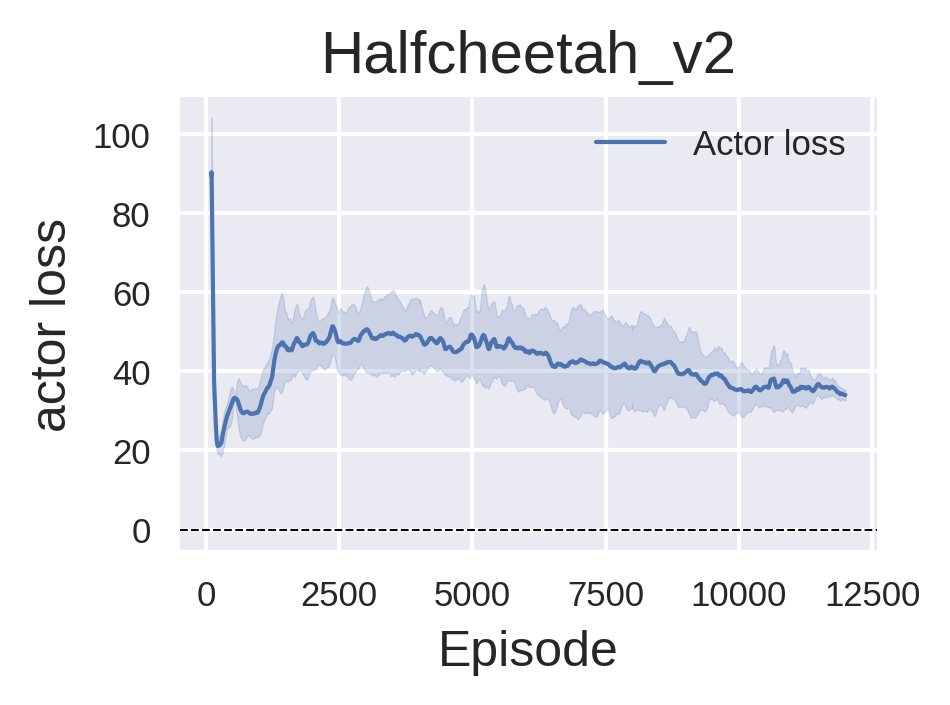 Reinforcement Learning in System Identification | DeepAI