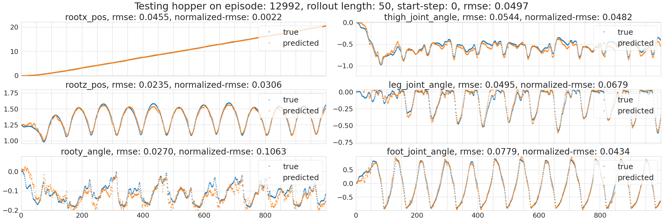Reinforcement Learning in System Identification | DeepAI