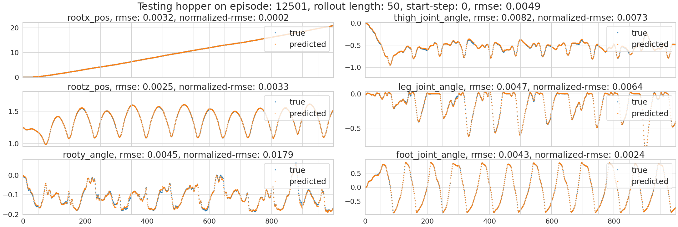 Reinforcement Learning in System Identification | DeepAI