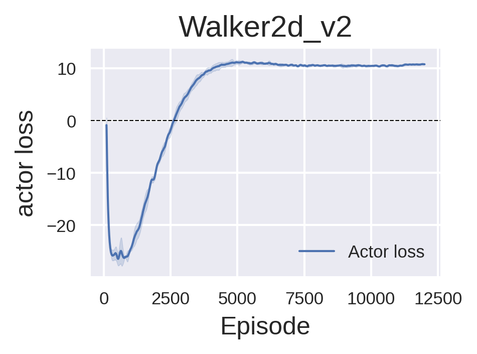 Reinforcement Learning in System Identification | DeepAI
