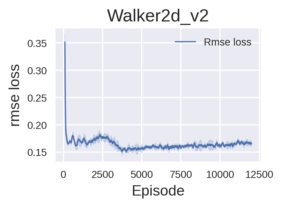 Reinforcement Learning in System Identification | DeepAI