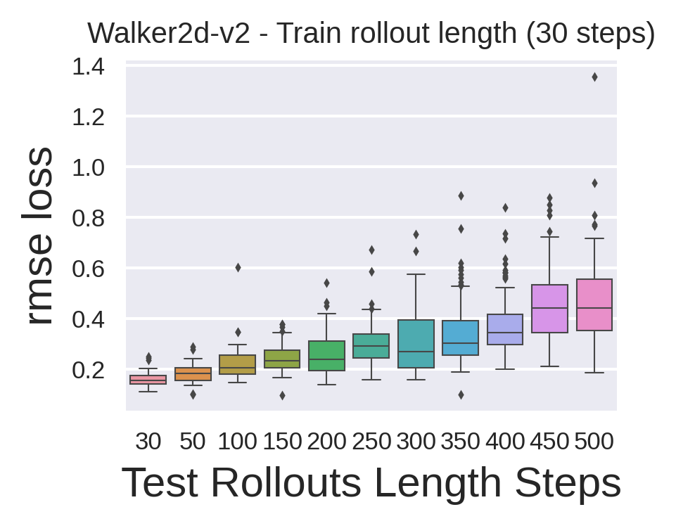Reinforcement Learning in System Identification | DeepAI