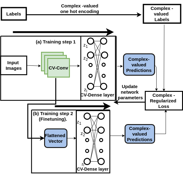 Fully complex-valued deep learning model for visual perception | DeepAI