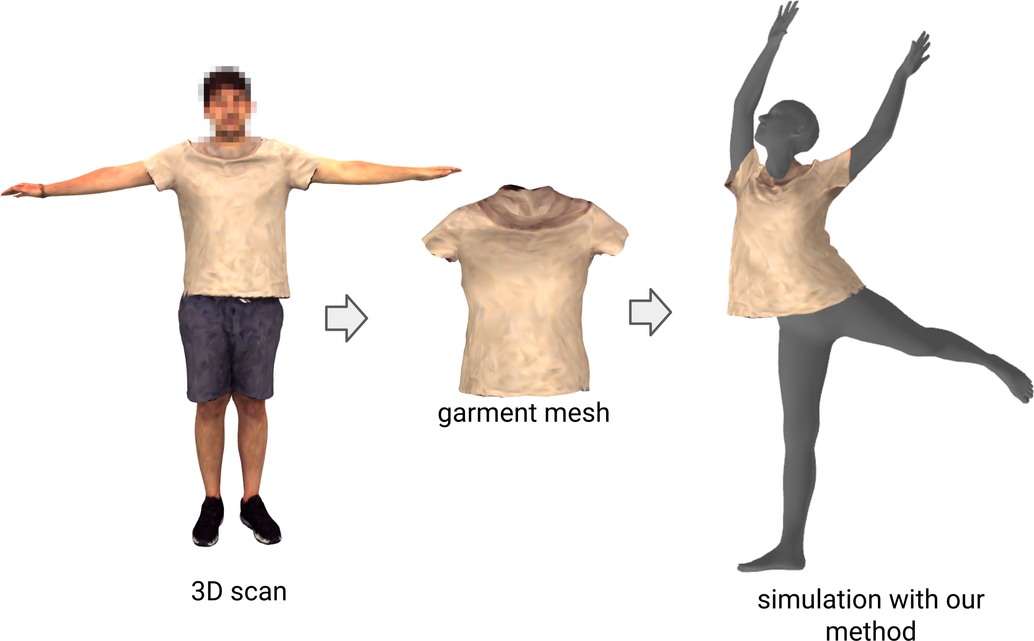 HOOD: Hierarchical Graphs for Generalized Modelling of Clothing ...