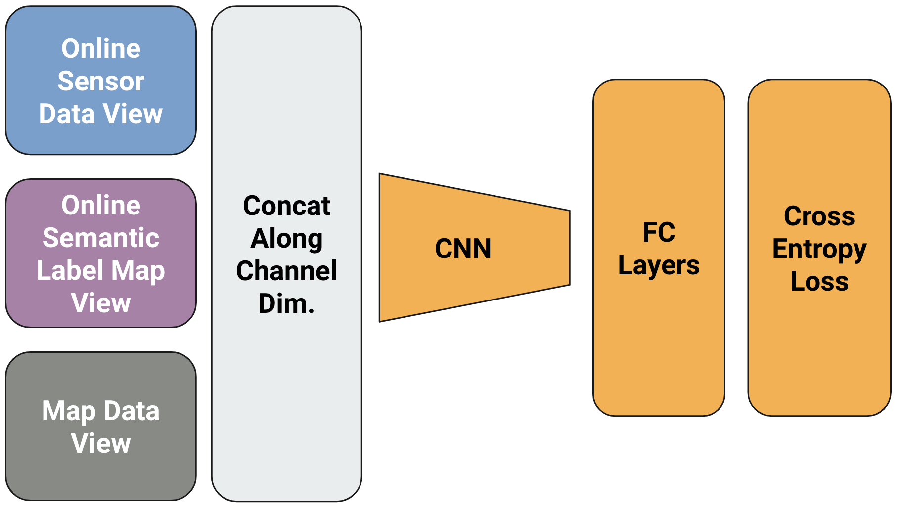 Trust, but Verify: Cross-Modality Fusion for HD Map Change Detection ...