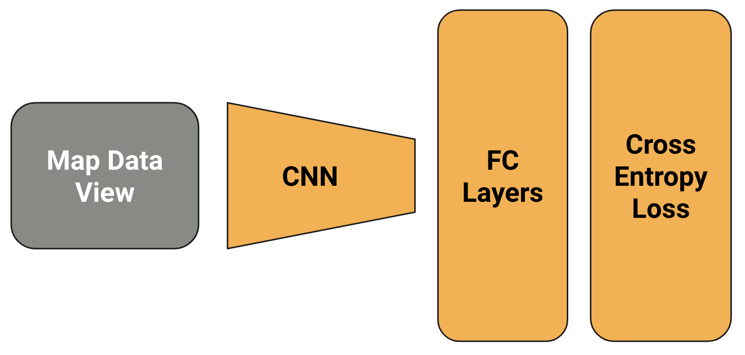 Trust, but Verify: Cross-Modality Fusion for HD Map Change Detection ...