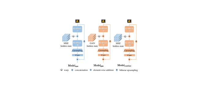 Mitigating Artifacts in Real-World Video Super-Resolution Models | DeepAI