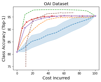Interactive Concept Bottleneck Models | DeepAI