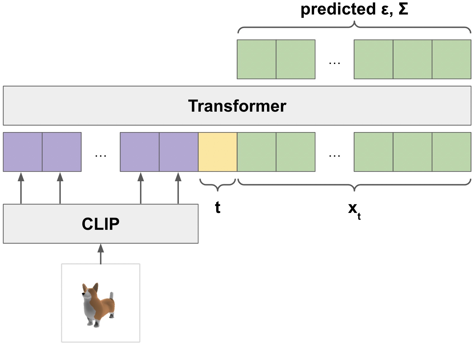 Point-E: A System for Generating 3D Point Clouds from Complex Prompts | DeepAI